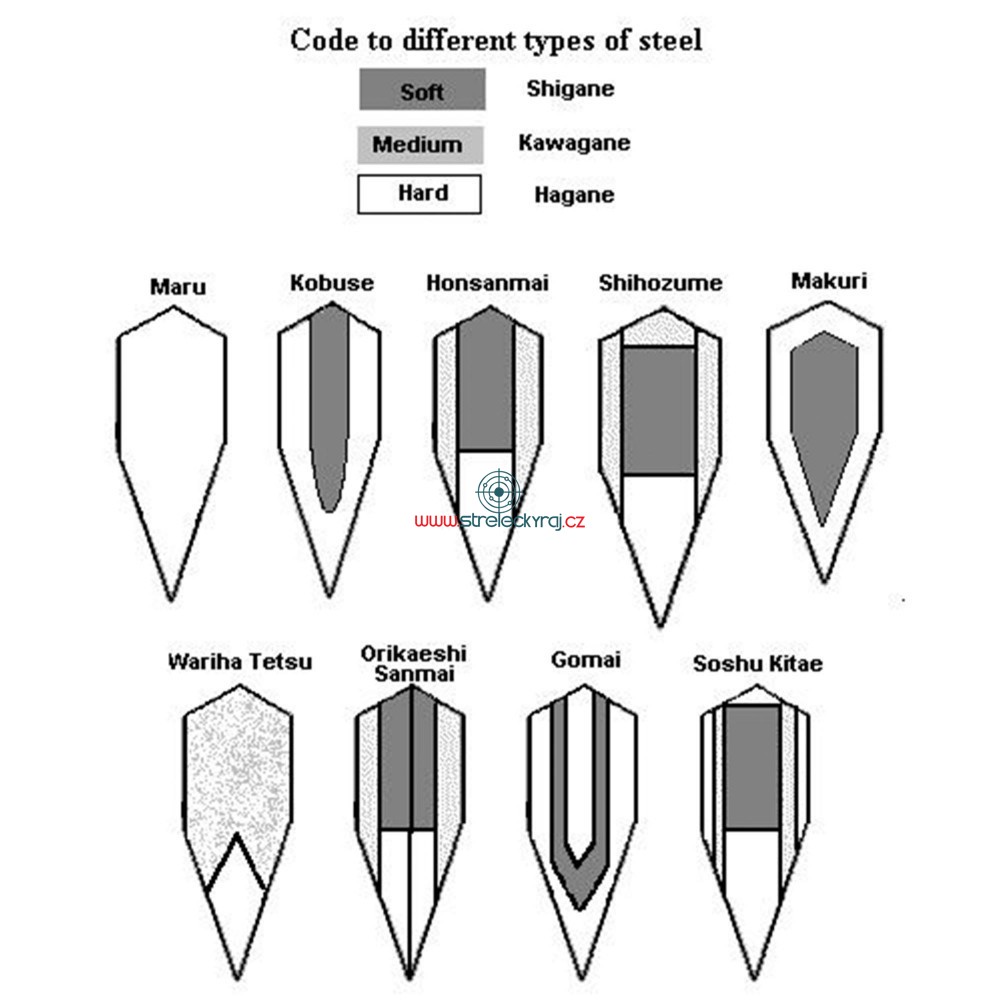 Katana Doragon Horimono Japanese Sword T-10 Steel Kobuse, Real Hamon ...